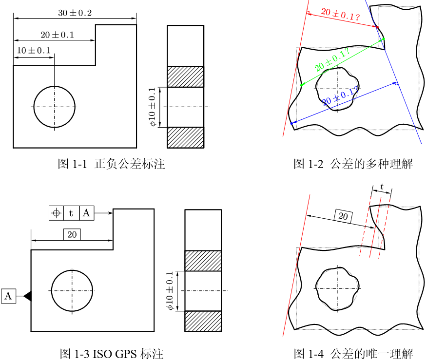 第1章 ISO GPS公差简介 - 知乎