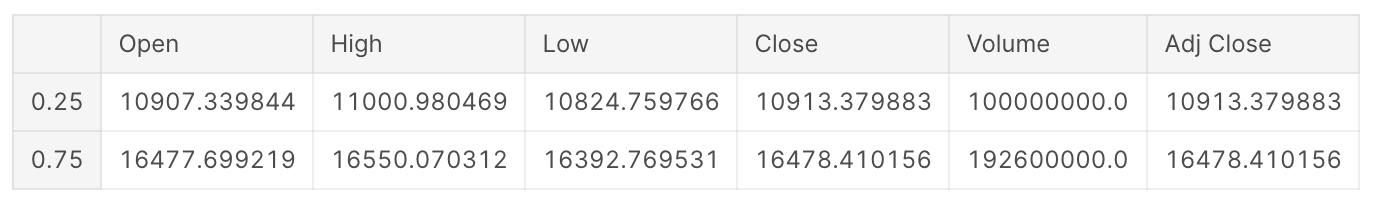 Pandas全面语法教程 & 更好理解Pandas用法 - 知乎