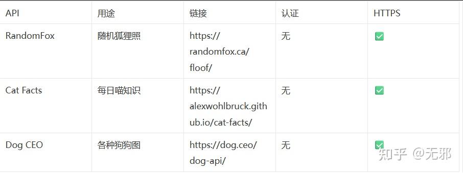 无数个免费公共API调用（附清单） - 知乎
