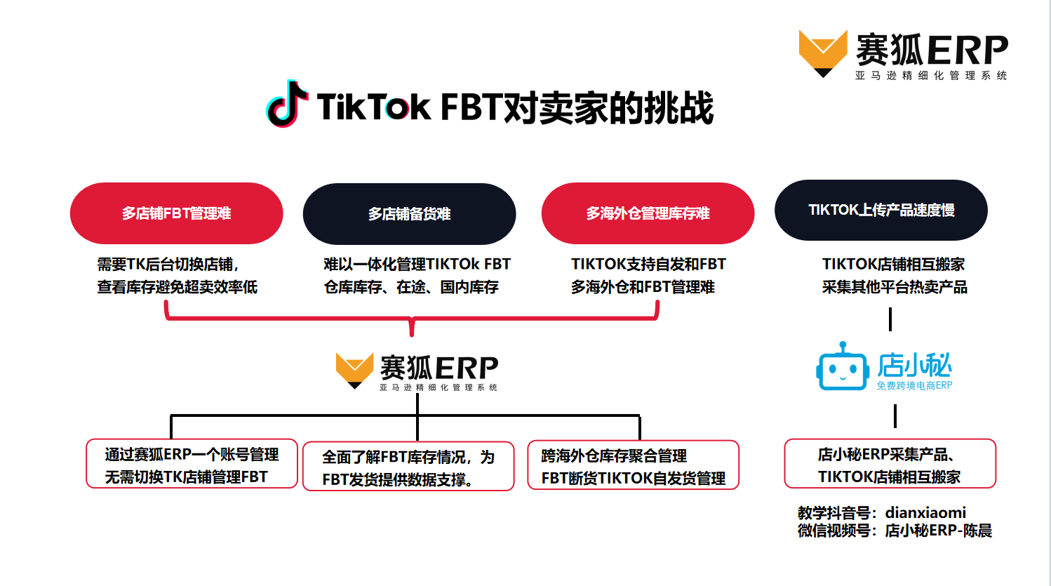 TIKTOK FBT卖家应该如何应对？ - 知乎