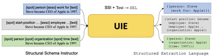 对doccano自动标注使用的默认UIE模型进行微调以提高特定领域的实体识别能力，提高标注速度 - 知乎