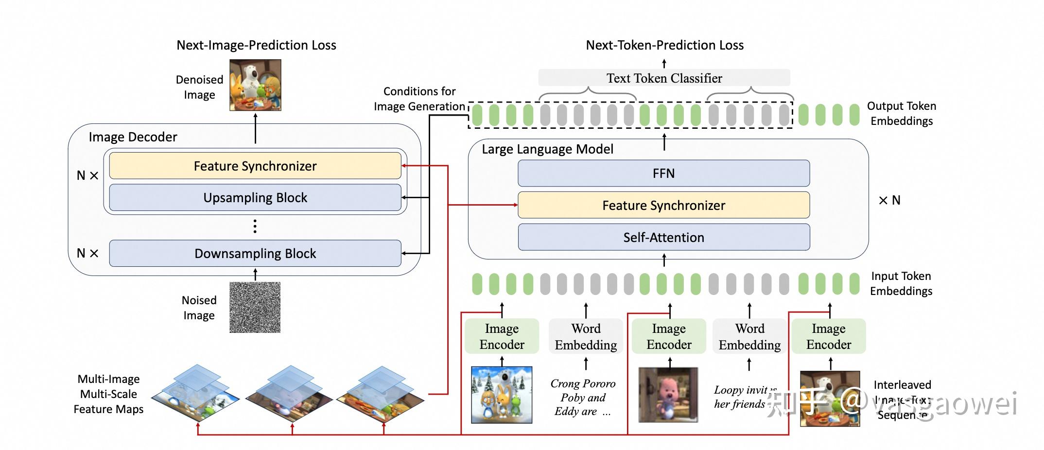 多模态大模型 - 知乎