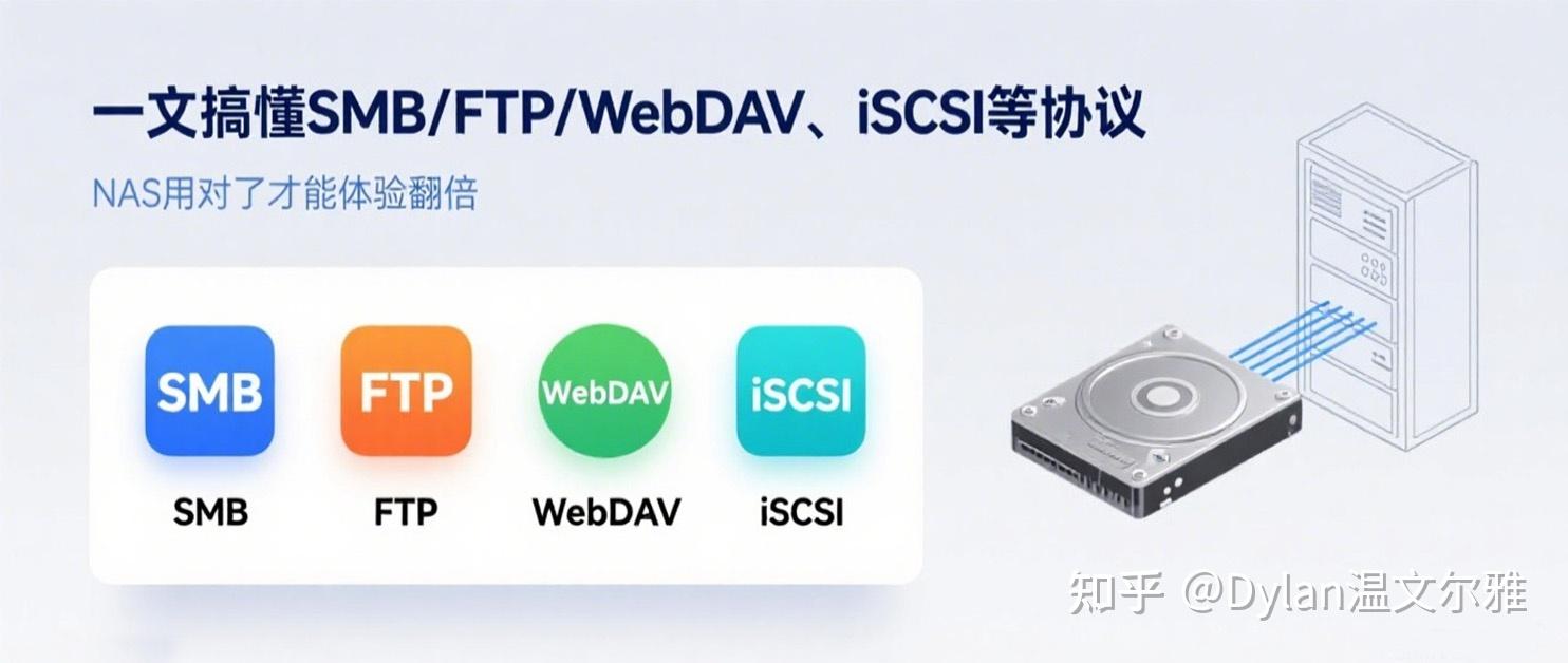 一文搞懂SMB/FTP/WebDAV、iSCSI等协议，NAS用对了才能体验翻倍 - 知乎