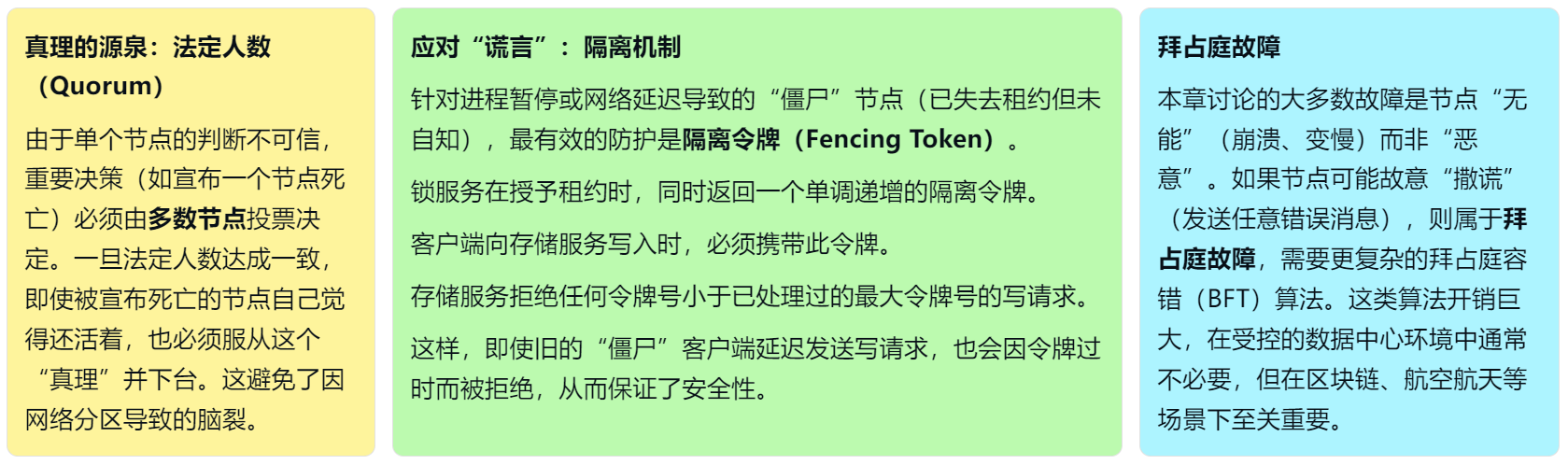 DDIA速读：设计数据密集型应用（第二版） - 知乎