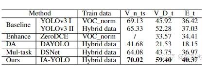 文献阅读：Image-Adaptive YOLO for Object Detection in Adverse Weather ...