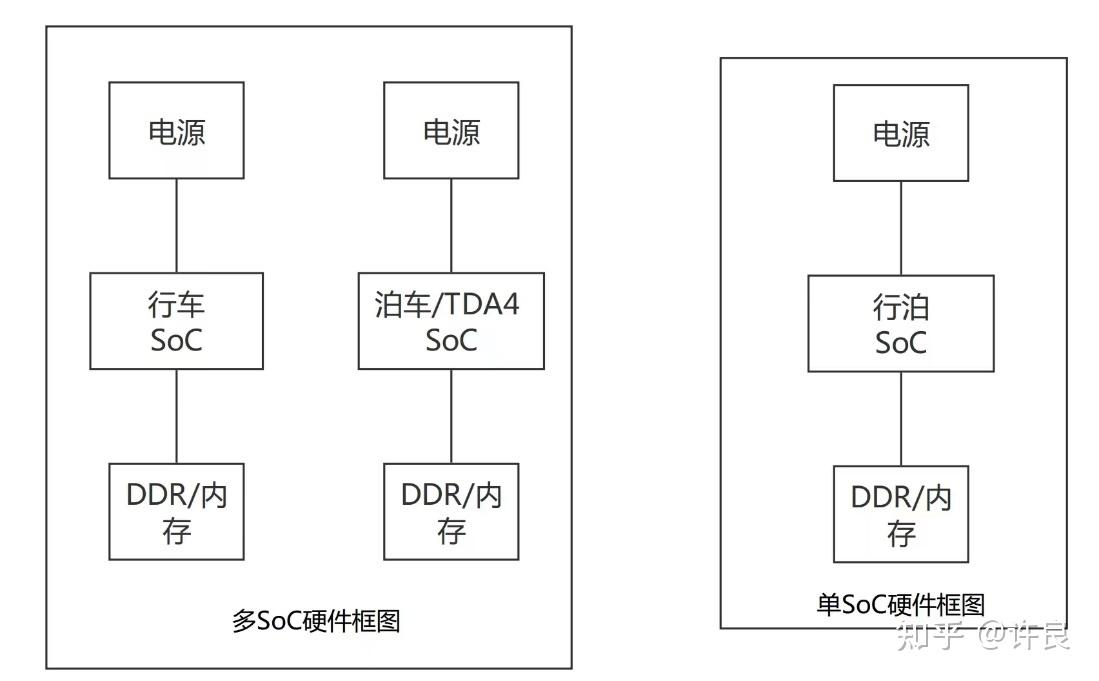 TDA4能成为行泊一体量产主流方案吗？ - 知乎