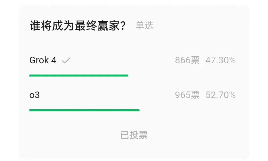 4比0横扫Grok 4，o3强势夺冠，首届大模型对抗赛结果出炉 - 知乎