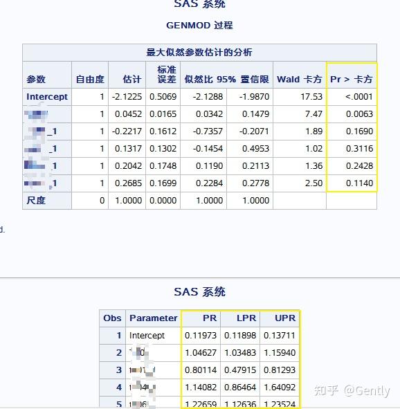 log-binomial 模型 - 知乎