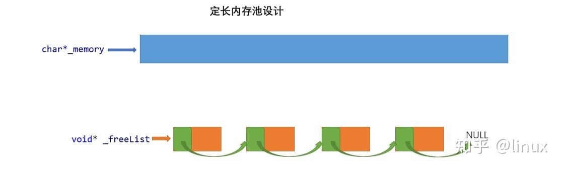 TCmalloc (google开源项目核心部分模拟实现) - 知乎