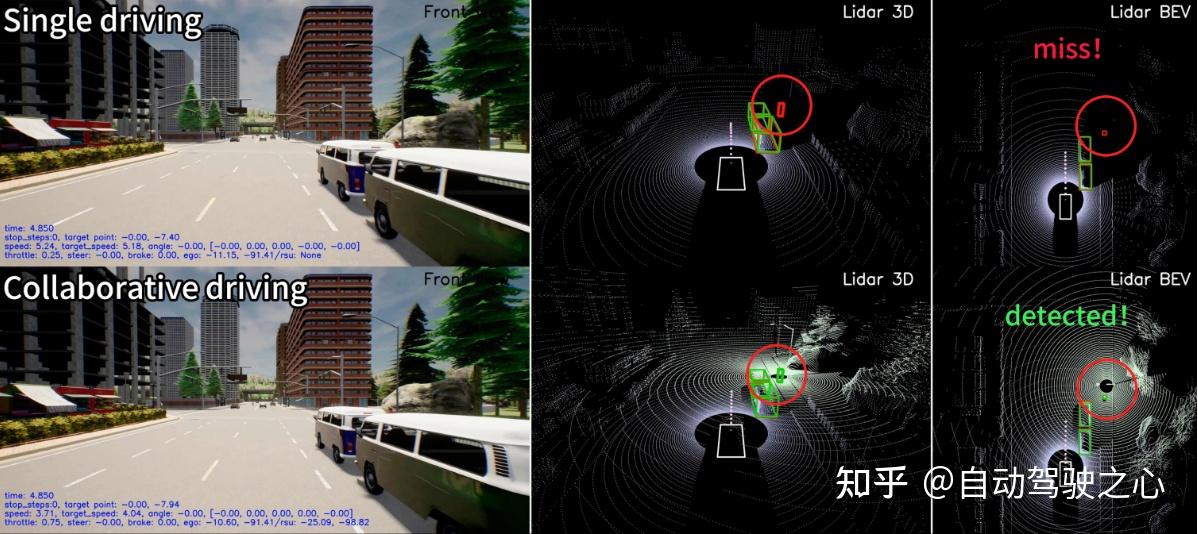 开源！V2Xverse：上交发布首个面向V2X的仿真平台与端到端模型 - 知乎