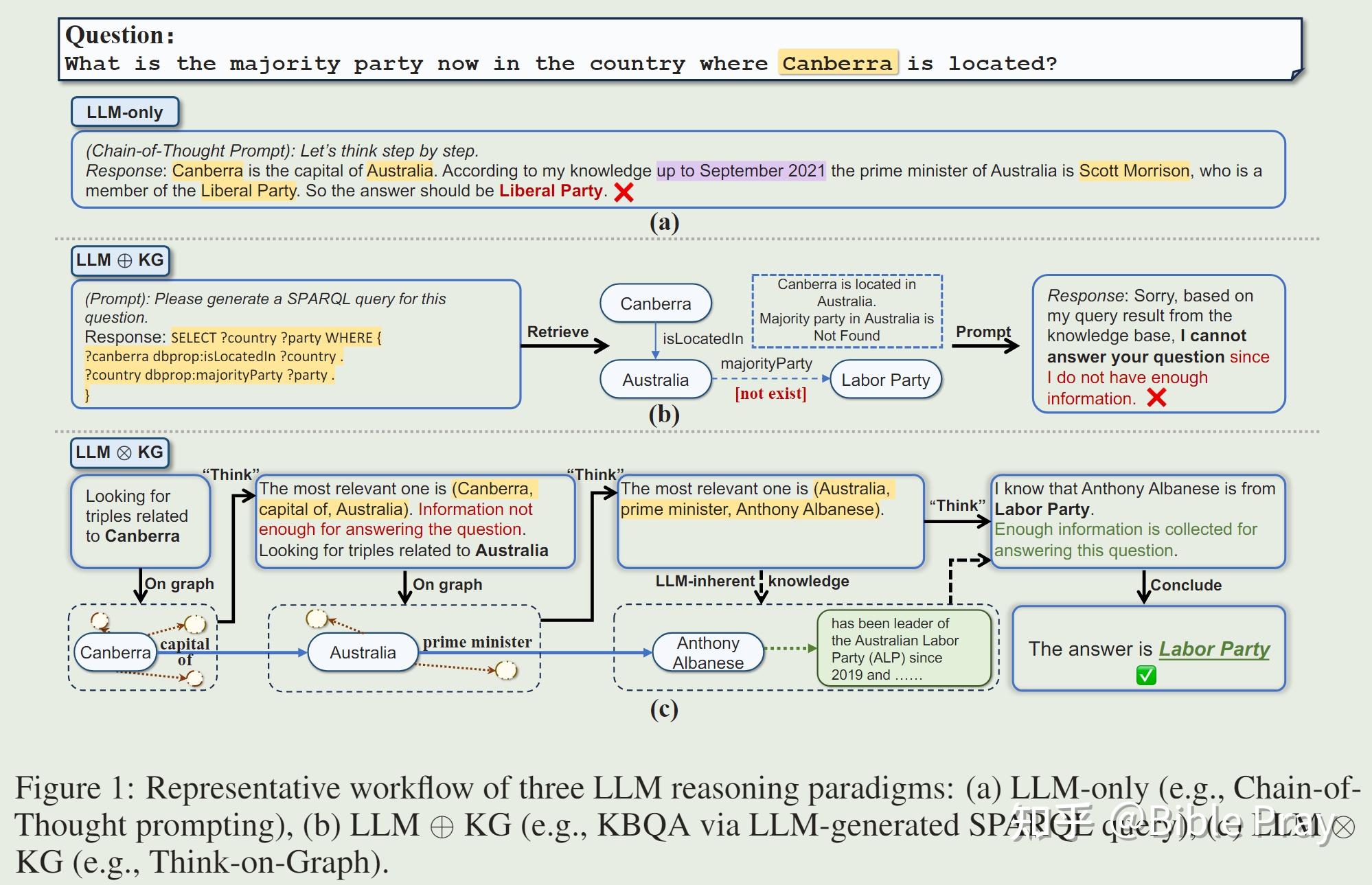 论文杂谈 | 针对KG的LLM深度可靠推理框架 - 知乎