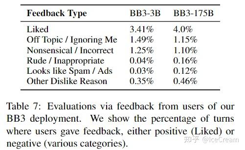 BlenderBot3模型详解 - 知乎