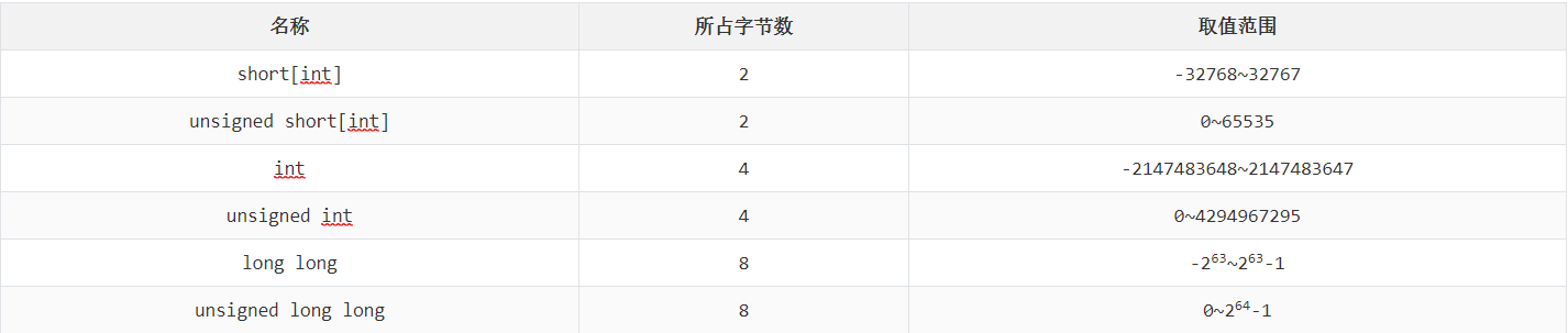 C++入门教程：大白话讲解，新手基础篇（附源码及详解、视频课程资料推荐） - 知乎
