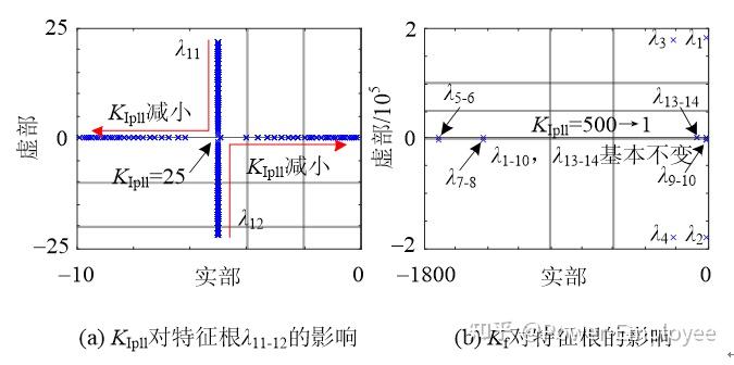 电流型虚拟同步机控制（VSG) - 知乎