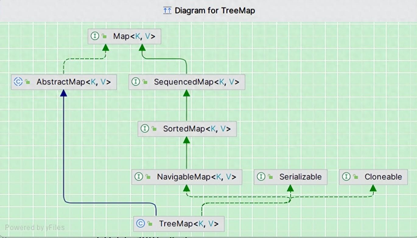 TreeMap源码分析与红黑树实现原理 - 知乎