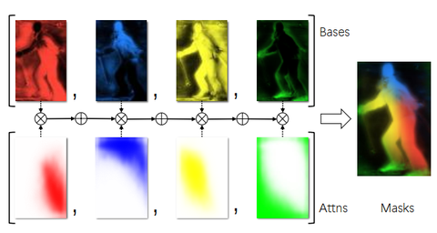 【进展综述】单阶段实例分割（Single Stage Instance Segmentation） - 知乎