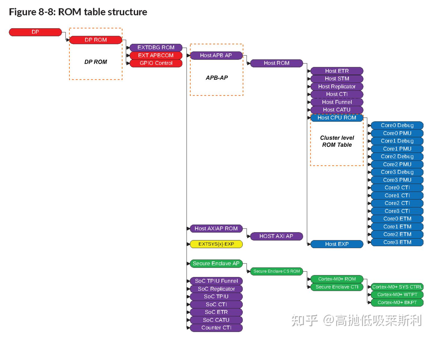 Exploring Arm debug architecture - 知乎