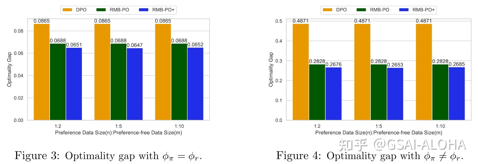 [Paper Reading] 深入对比 DPO 和 RLHF - 知乎