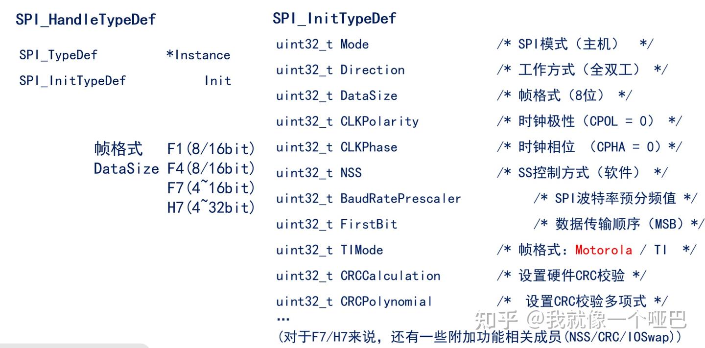 STM32F103正点原子学习笔记系列——SPI - 知乎