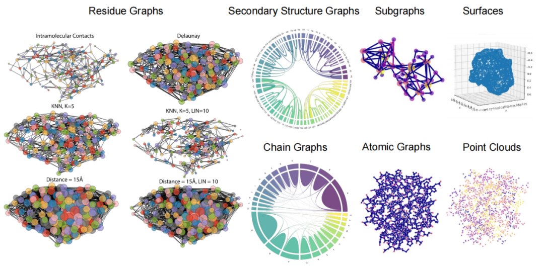 Graphein | 提供生物分子结构与作用网络的深度学习python库 - 知乎