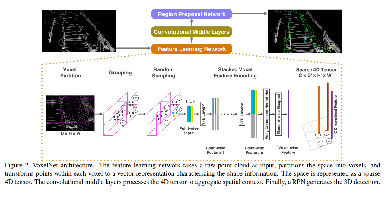 2020 CVPR——PointPainting: Sequential Fusion for 3D Object Detection - 知乎