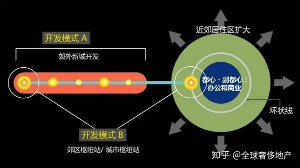 TOD模式的光环 造就日本城市之巅【深度TOD】 - 知乎