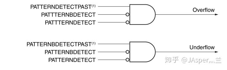 FPGA从入门到精通(7)-DSP48E1（理论篇） - 知乎