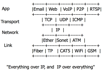 EE|计算机网络|Link Layer-链路层 - 知乎