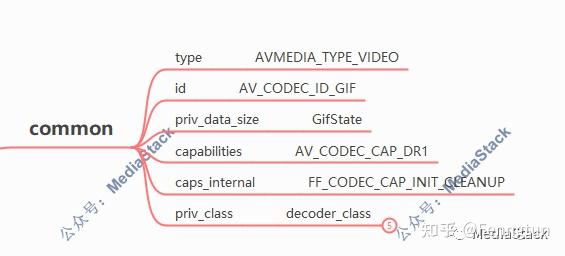 音视频编解码—GIF2-代码走读 - 知乎