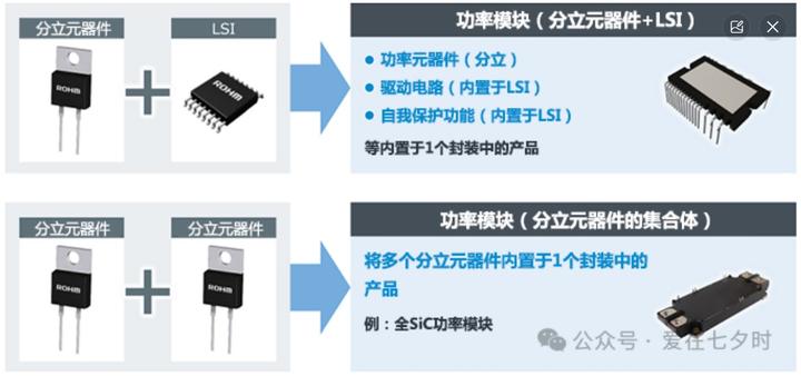 半导体IGBT IPM 模块的详解---基础篇(21)； - 知乎
