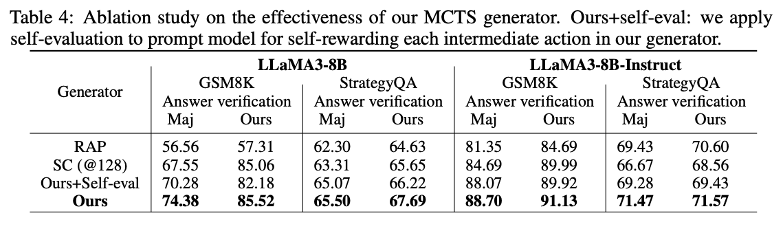 LLM RLHF 2024论文（二十九）rStar - 知乎