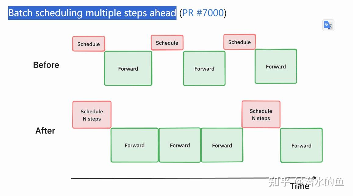 vllm v0.6.0代码走读（一）--Batch scheduling multiple steps ahead - 知乎