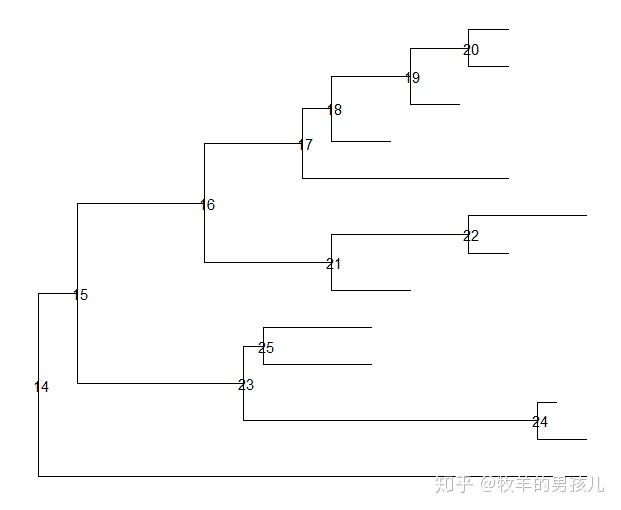 ggtree学习笔记2 - 知乎