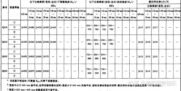 Q390B钢板成分性能、Q390B钢板规格尺寸、Q390B钢板切割加工服务说明 - 知乎