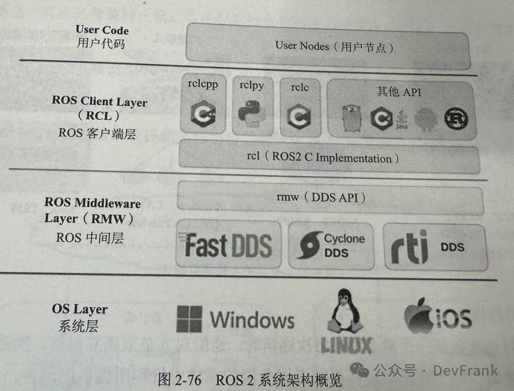 读书笔记 | ROS2智能机器人开发实践 - 知乎