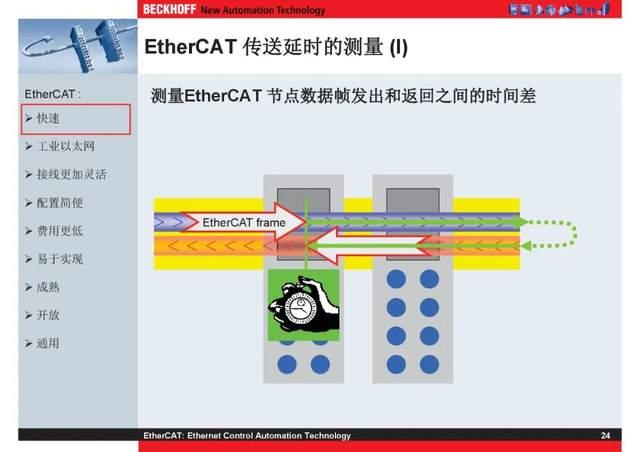 EtherCAT总线技术培训PPT - 知乎