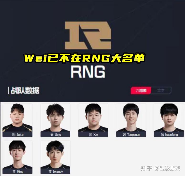 BLG.Wei登上热搜！Bsyy：换打野挺怪的，可能只是两个人在竞争 - 知乎