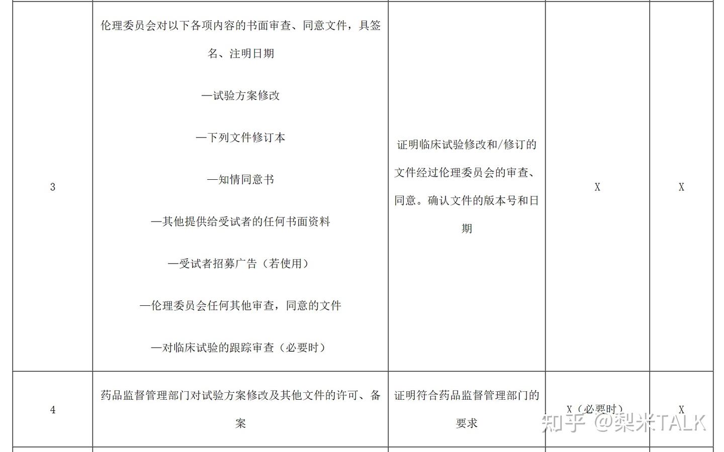 依据《药物临床试验必备文件保存指导原则》浅谈ISF&TMF——进行阶段 - 知乎