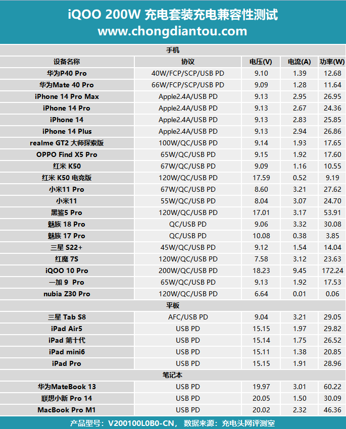 能量中转站，200W超级闪充，iQOO 200W充电器评测 - 知乎