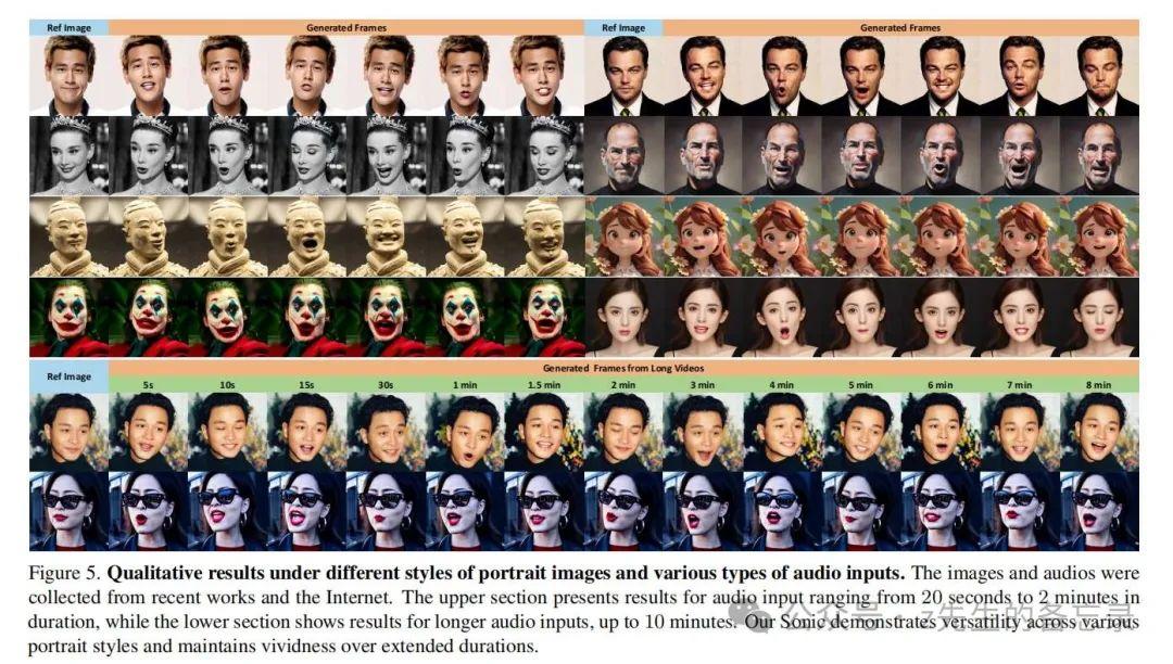 【数字人领域一款惊艳的开源模型】腾讯Sonic:超过hallo2,EchoMimic，比闭源即梦生成的数字人效果更逼真！ - 知乎