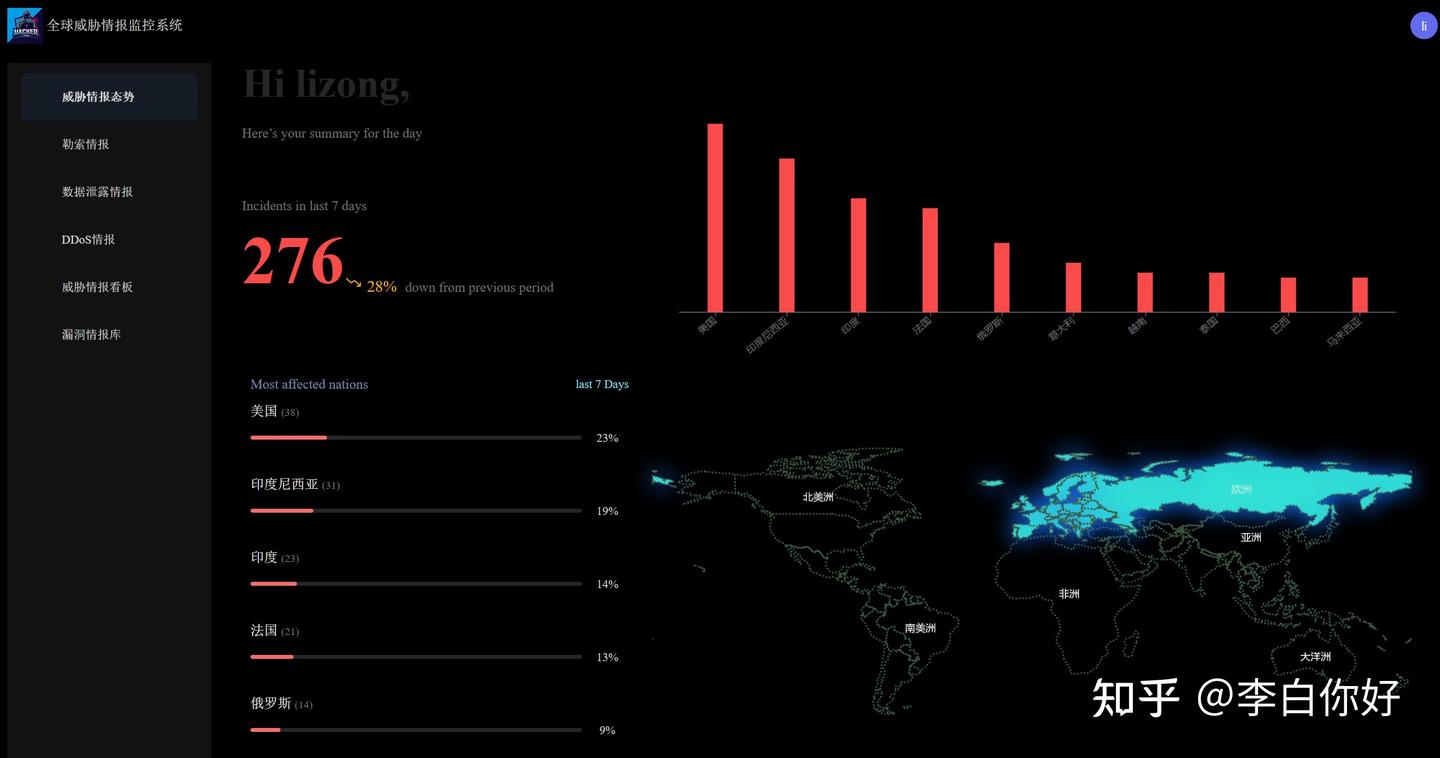 Telegram信息收集情报平台 - 知乎
