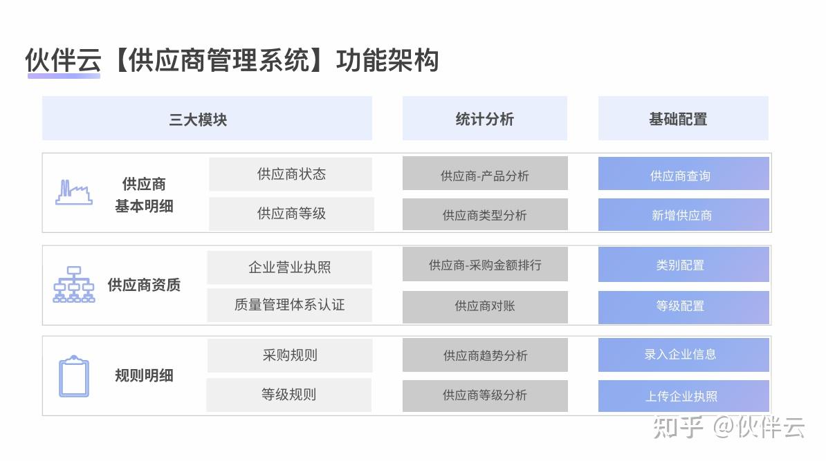 一文搞懂ERP、MES、WMS、SCM、PLM、APS、QMS、TMS八大系统 - 知乎