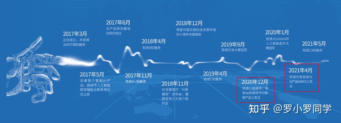 浅析国内医学AI产品获批NMPA三类证的情况｜个人观点·24-10-31 - 知乎