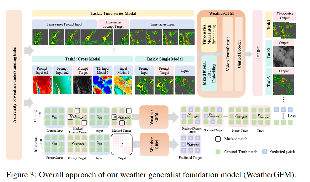 ICLR 2025 | 时空数据(Spatial-Temporal)论文总结 - 知乎