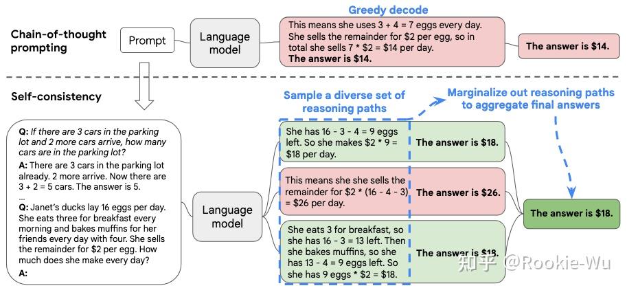 CoT、CoT-SC、ToT和GoT的简析 - 知乎