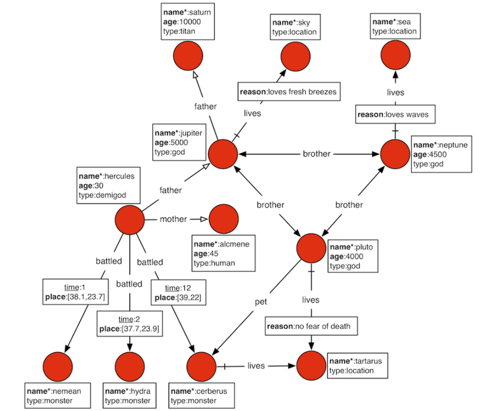 图数据库JanusGraph浅析 - 知乎