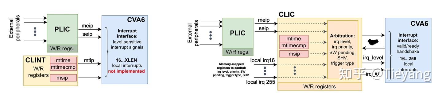 面向下一代汽车ECU的RISC-V开放平台 - 知乎