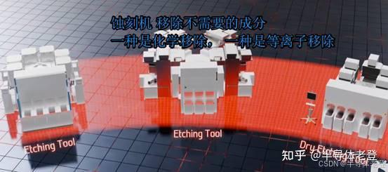 芯片刻蚀工艺中的回刻（etch back）的定义是什么？哪些芯片制作步骤中会用到回刻？ - 知乎