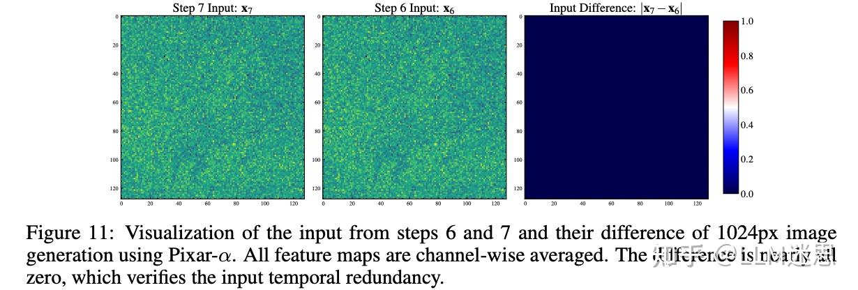 【分布式训练技术分享十六】多模态分布式训练PipeFusion: Displaced Patch Pipeline Parallelism for Inference - 知乎