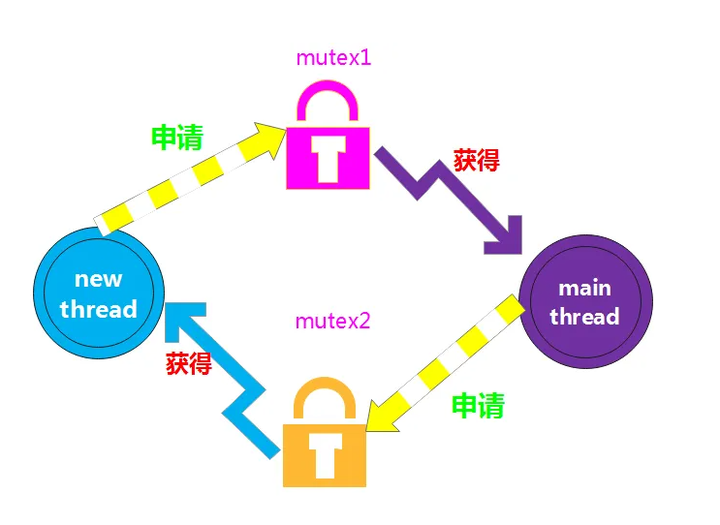 Peterson算法理解 - 知乎